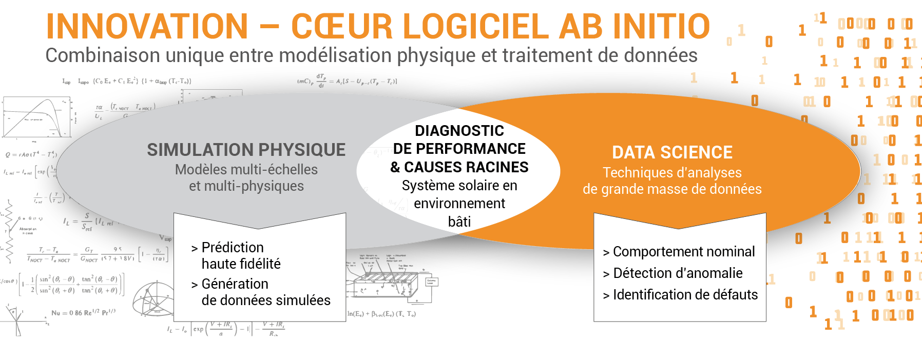 Solutions Energie Solaire - Logiciel de Diagnostic de Performance